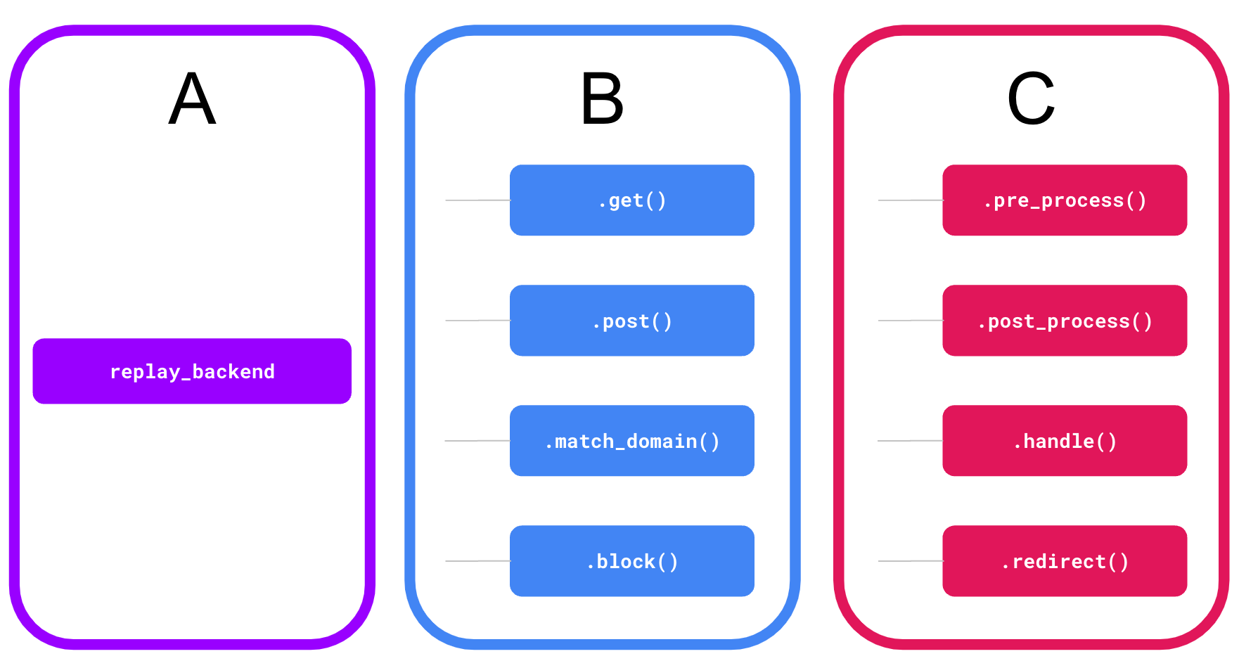 Replicate- Best practices, troubleshooting methods, code templates ...